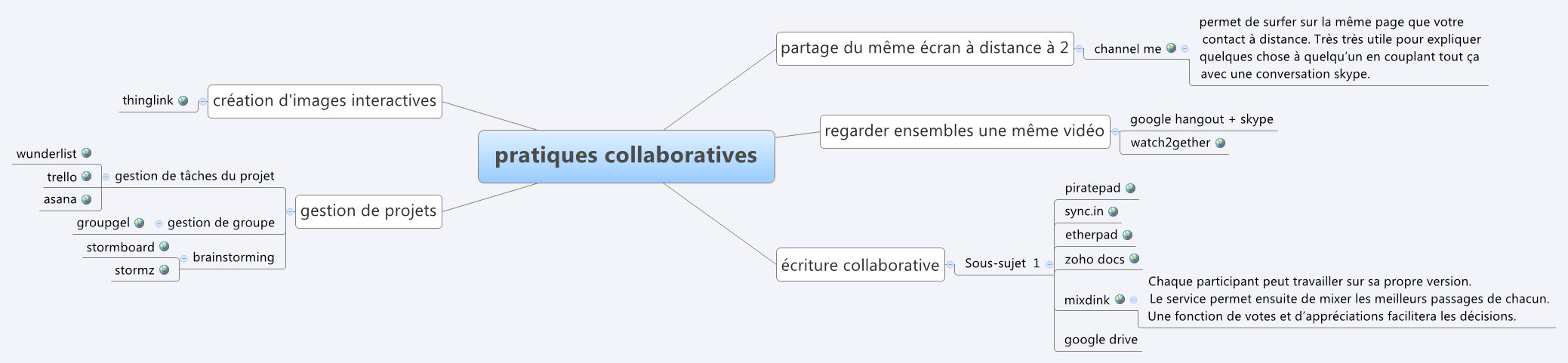 pratiques collaboratives | Patrick MATHIEU - Xmind