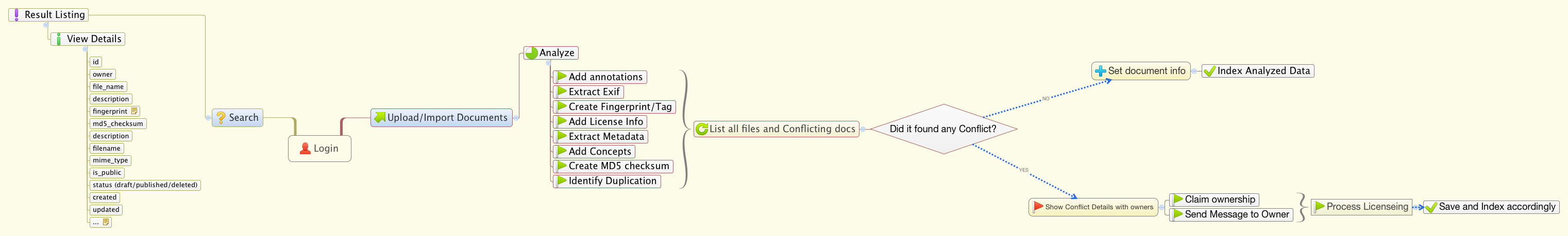Login - Xmind - Mind Mapping App