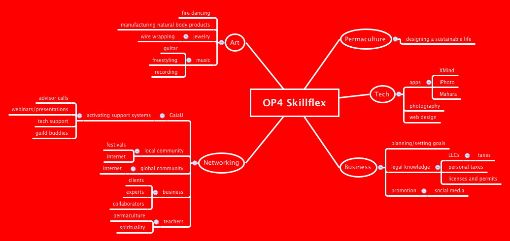 OP4 Skillflex | meredithkirby - Xmind