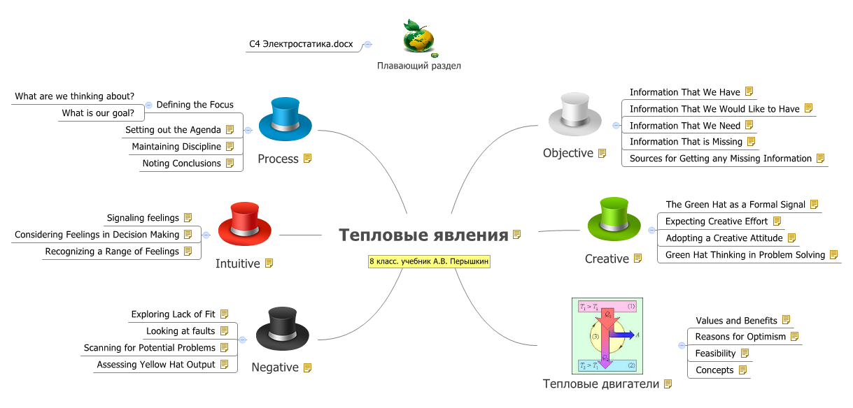 Тепловые явления | irleoyev - Xmind