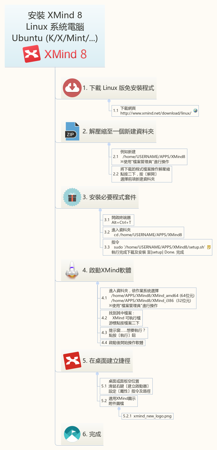 安裝 XMind 8 Linux 系統電腦 Ubuntu (K/X/Mint/...) | Share ActsMind - Xmind