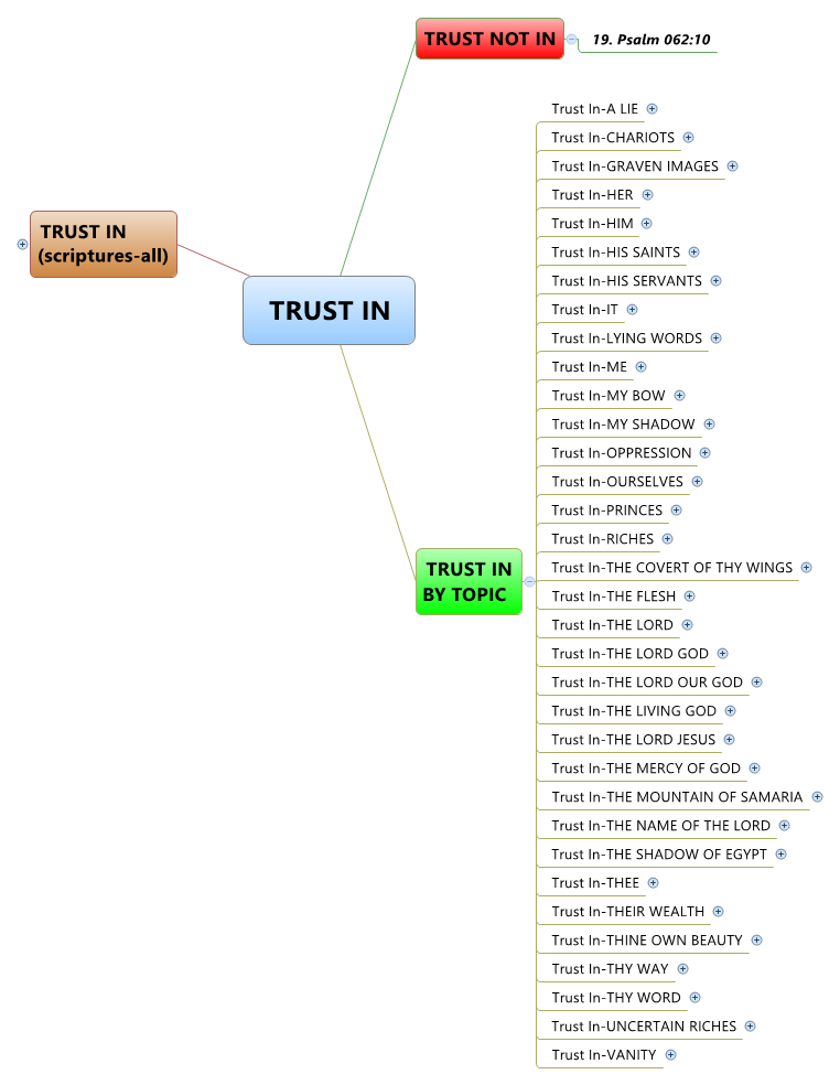 TRUST IN | LastDaysMinister1 - Xmind