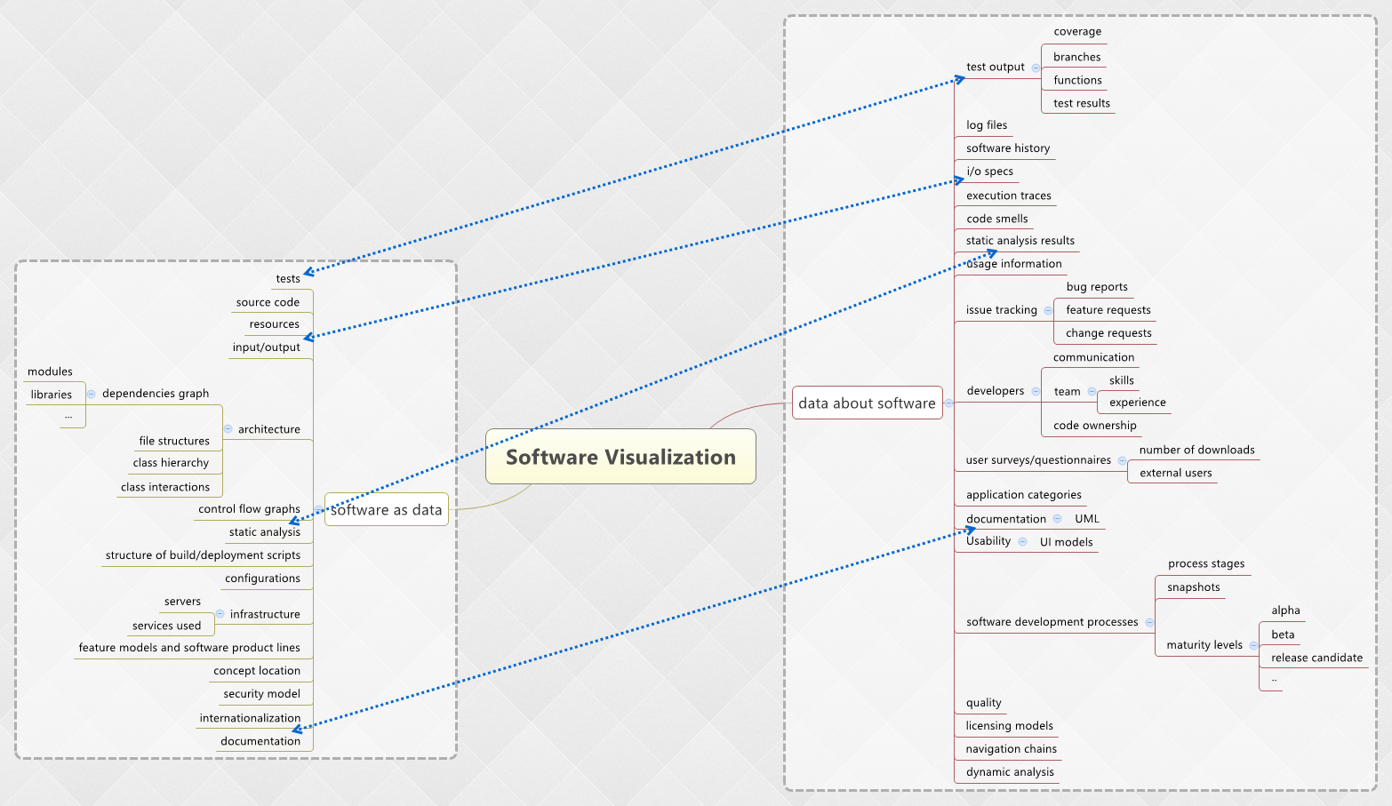 Software Visualization | Sergey Shmarkatyuk - Xmind