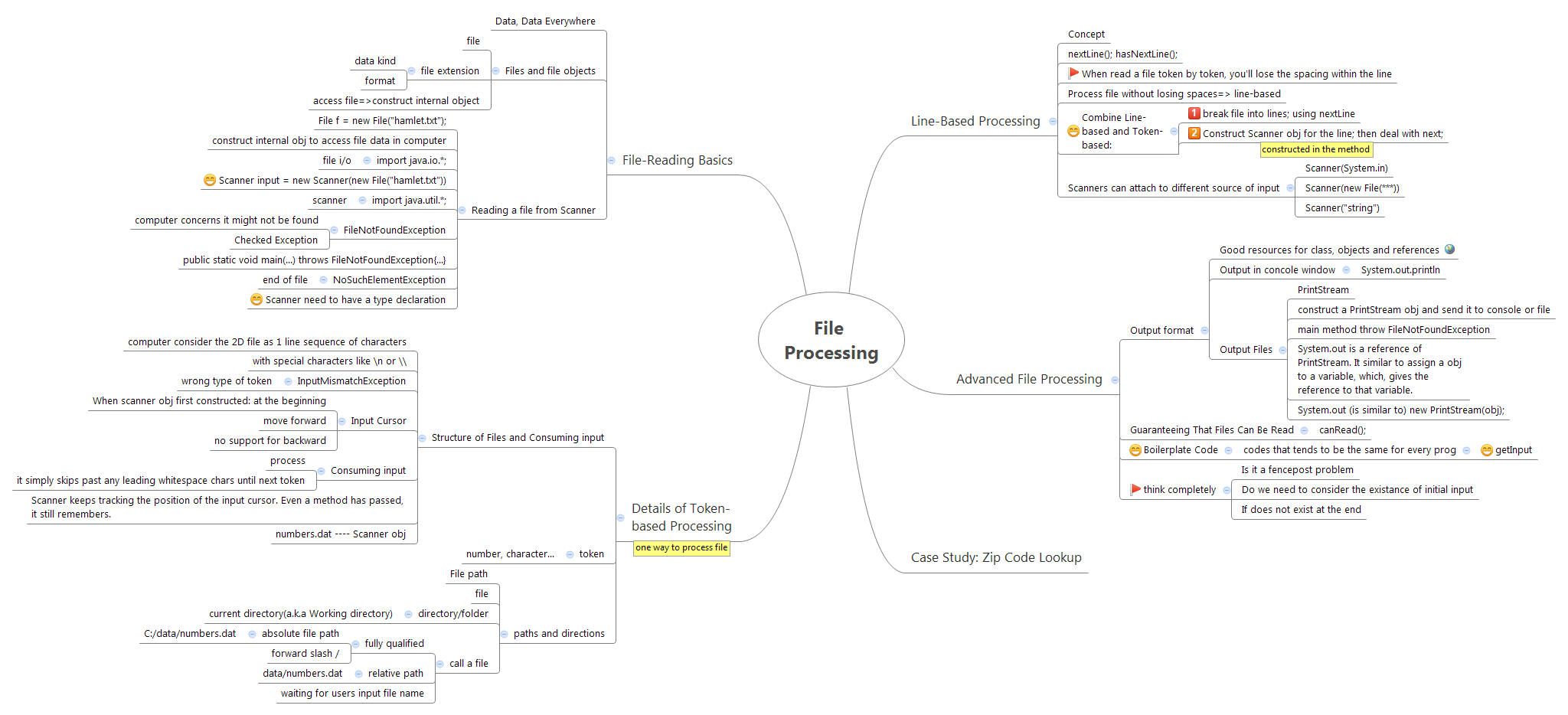 File Processing | carries111 - Xmind