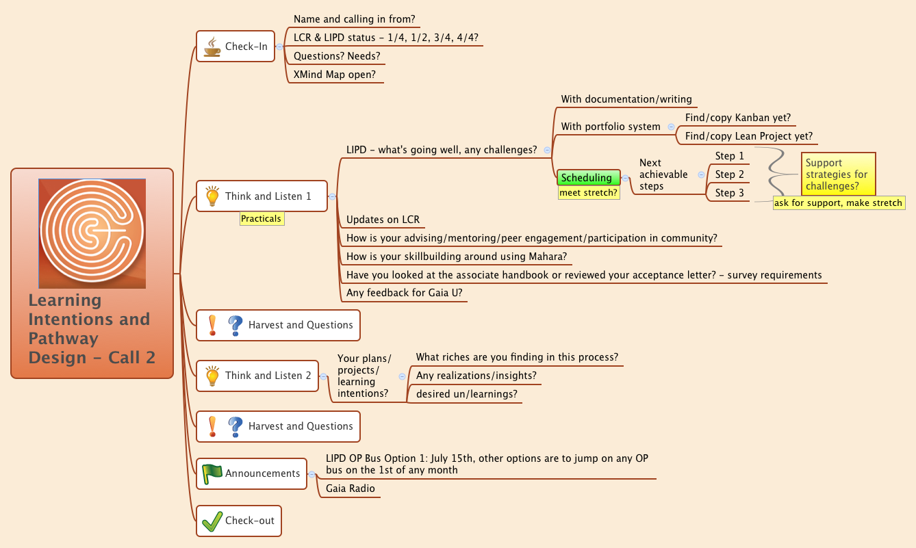 Learning Intentions and Pathway Design - Call 2 | AvaKlinger - Xmind