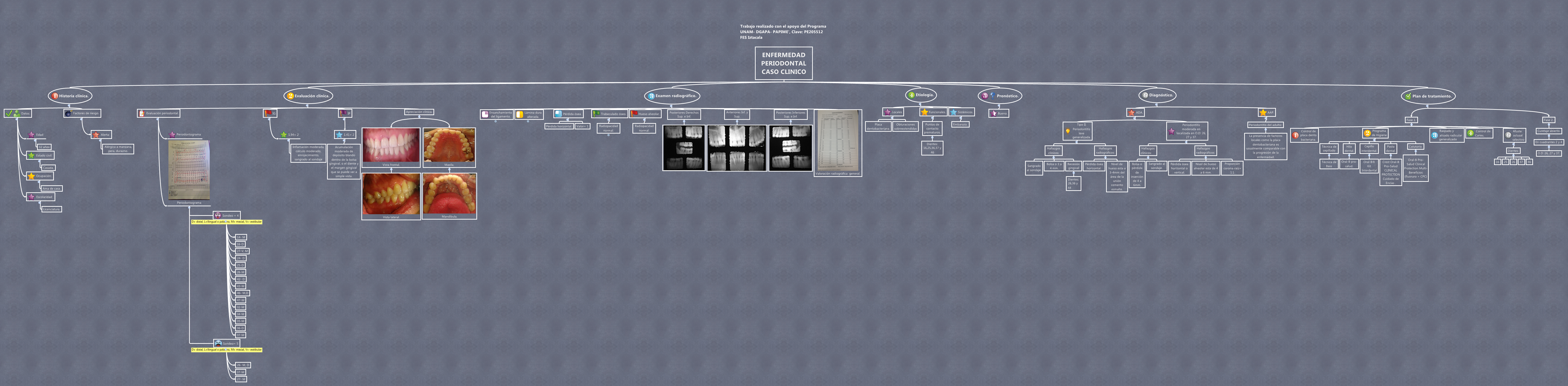 ENFERMEDAD PERIODONTAL CASO CLINICO | Eduardo Stein Gemora - Xmind