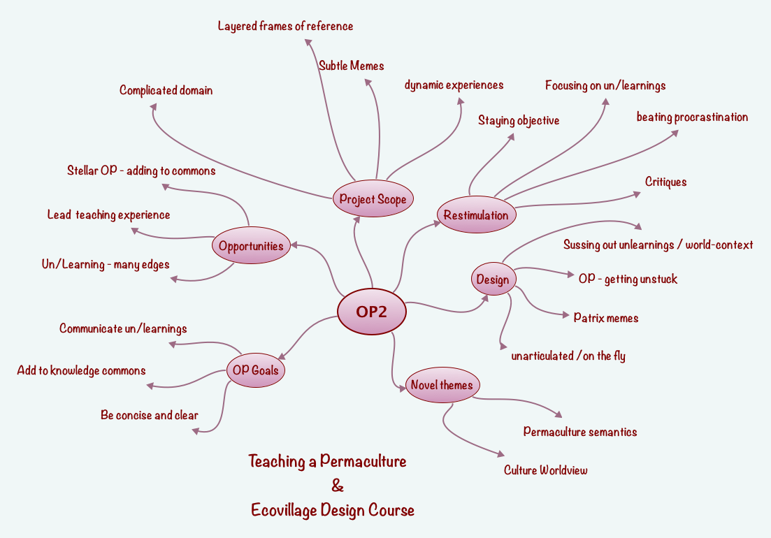 OP2 | Simha Bode - Xmind