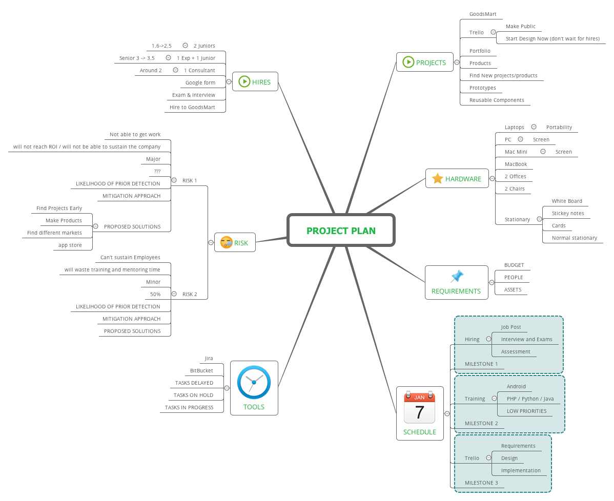 Project Plan | sherifelian - Xmind