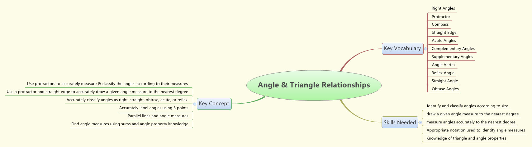 Angle & Triangle Relationships | proam76 - Xmind