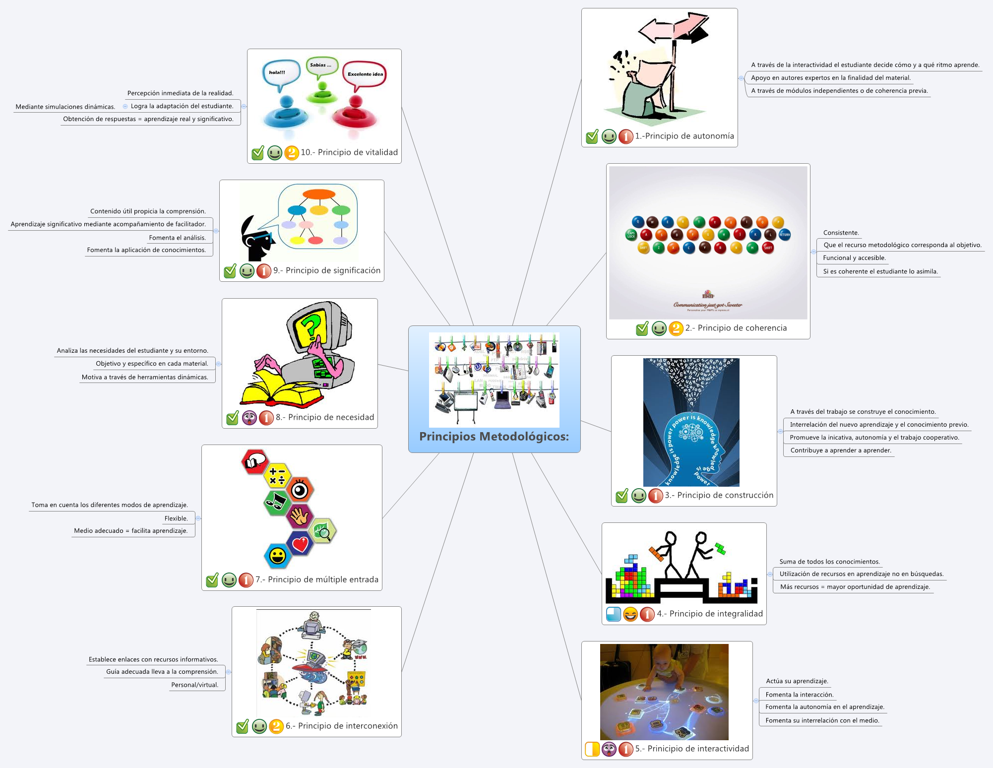 Principios Metodológicos: - Xmind - Mind Mapping App
