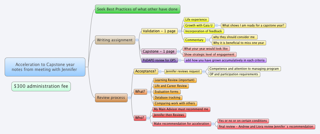 Acceleration to Capstone year notes from meeting with Jennifer | Simha ...