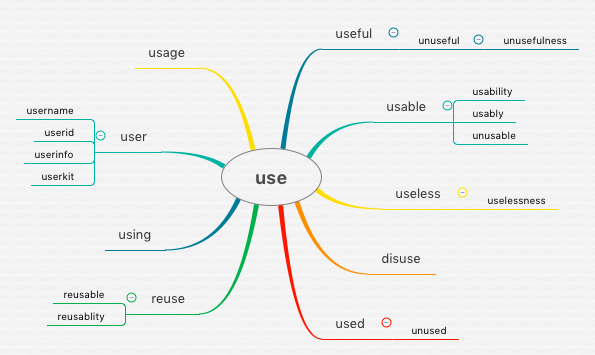 Xmind Share - Xmind - Mindmapping-App