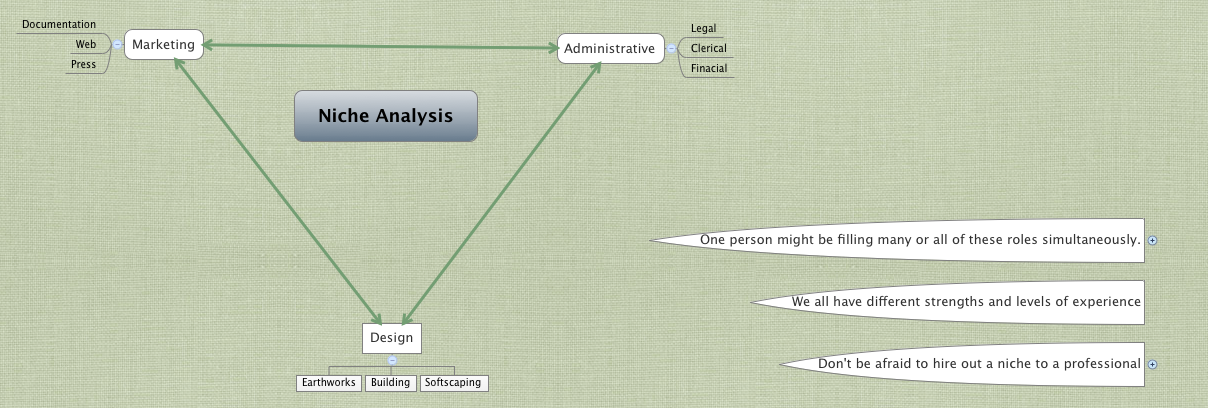 Niche Analysis - Xmind - Mind Mapping App