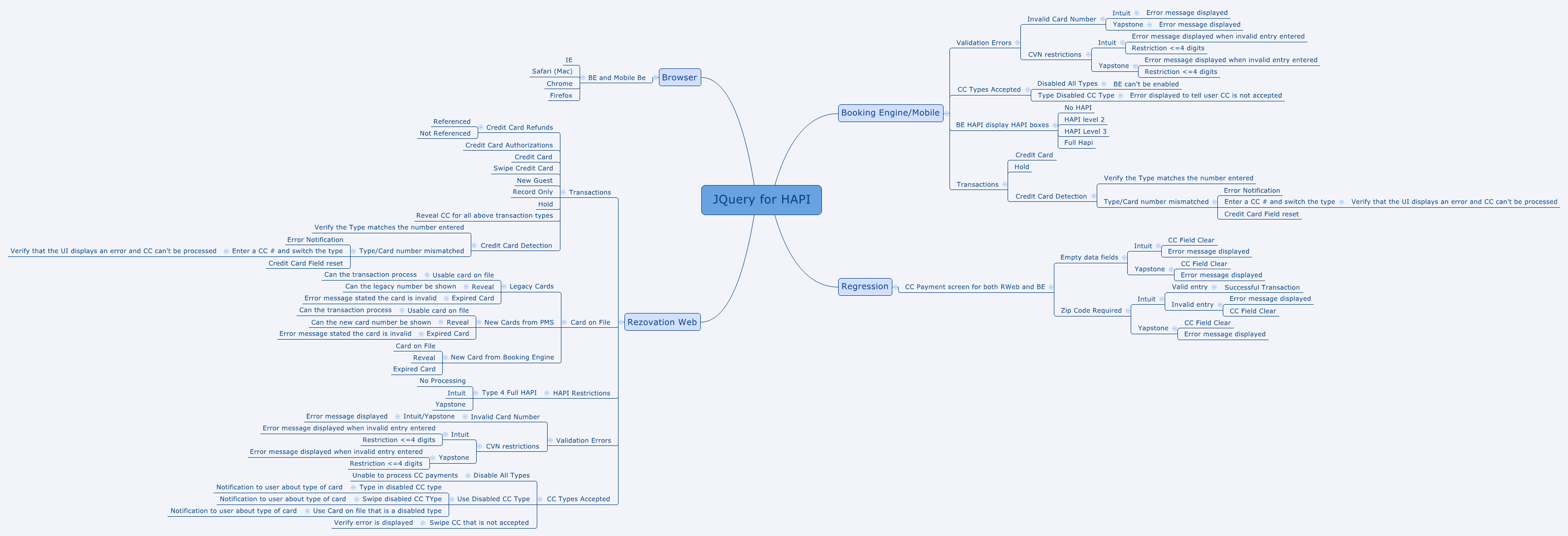 JQuery for HAPI - Xmind - Mind Mapping App