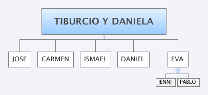 TIBURCIO Y DANIELA - Xmind - Mind Mapping App