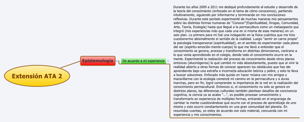 Extensión ATA 2 | pedrou - Xmind