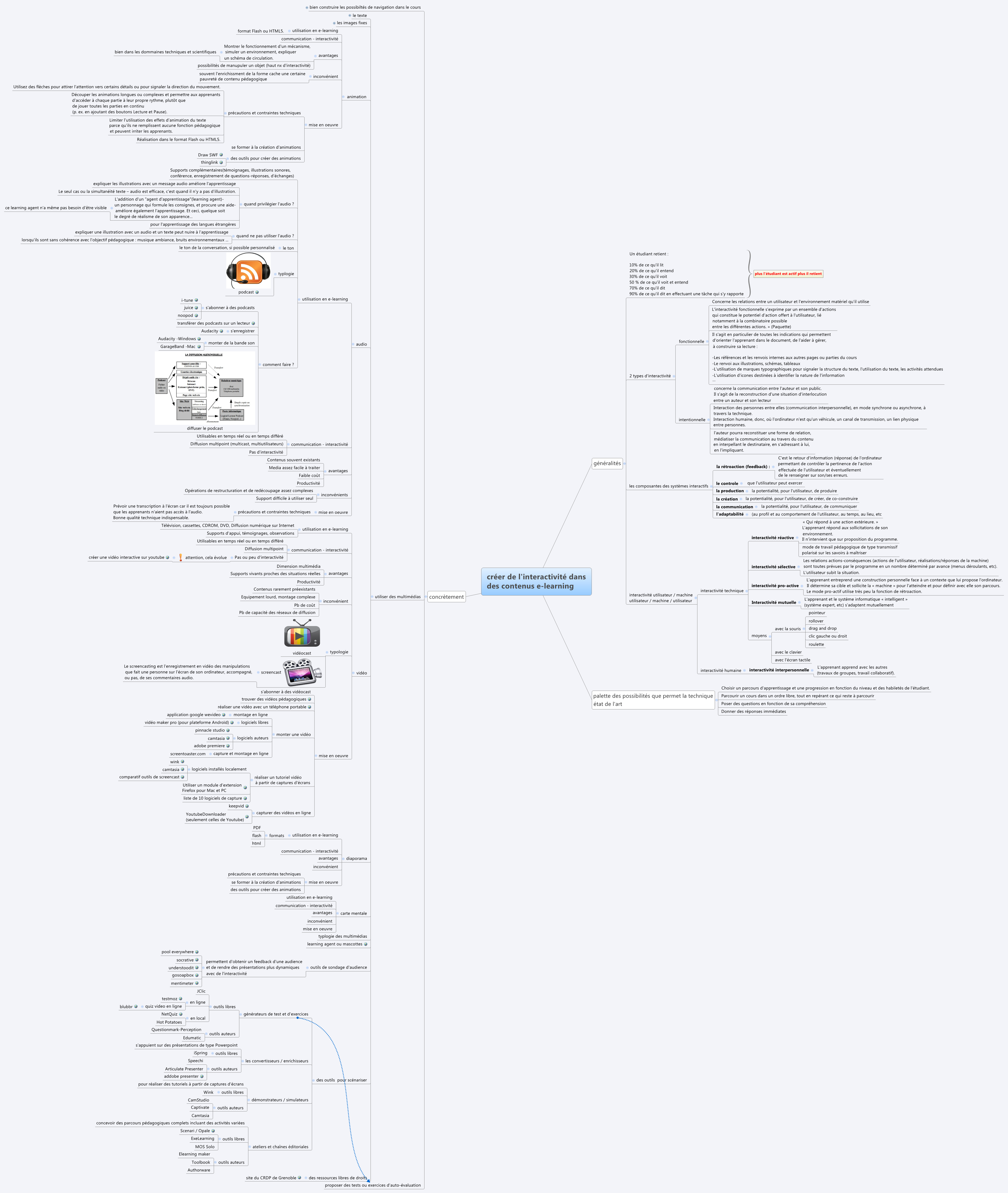 créer de l'interactivité dans des contenus e-learning | Patrick MATHIEU - Xmind