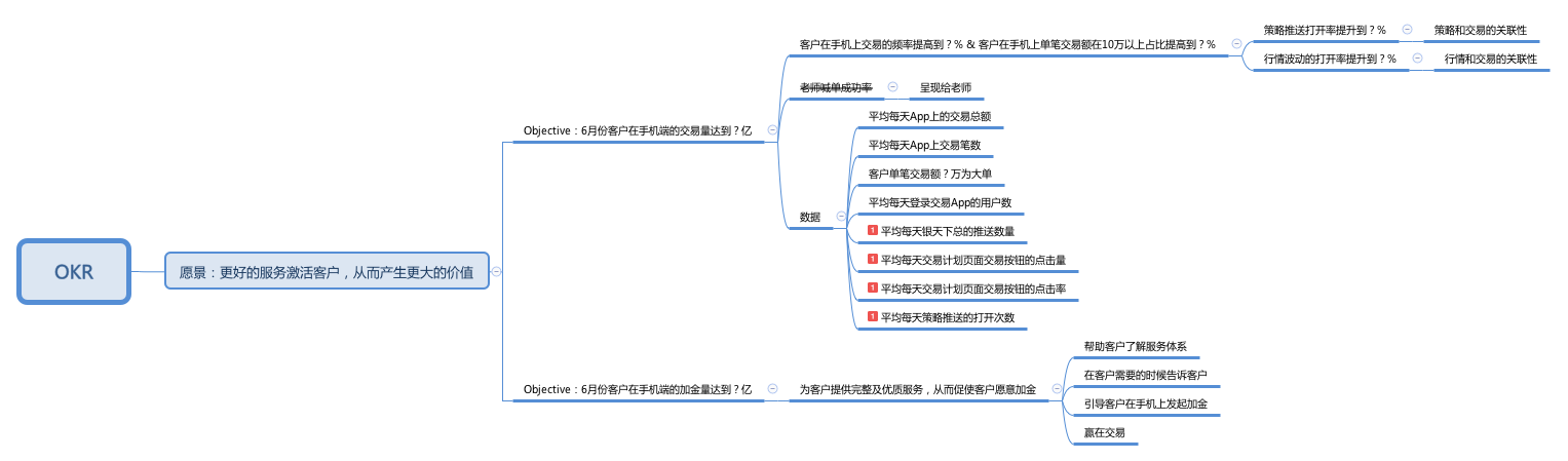 OKR | tradeve - Xmind