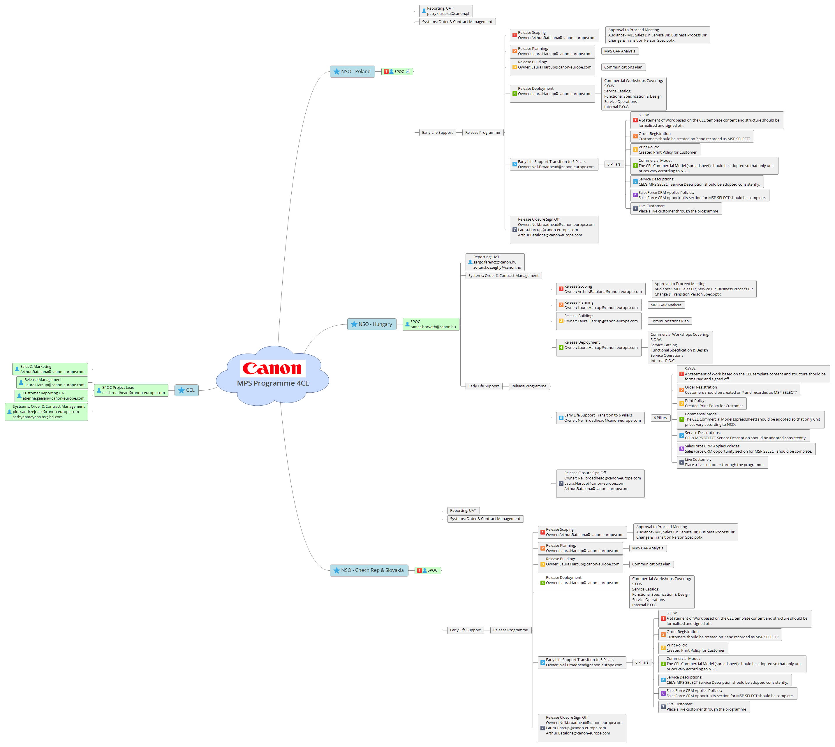 MPS Programme 4CE | Neil Broadhead - Xmind