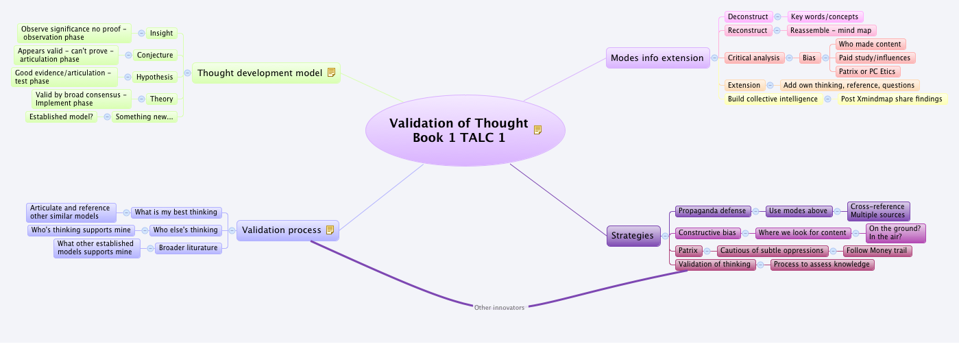Validation of Thought Book 1 TALC 1 | Simha Bode - Xmind