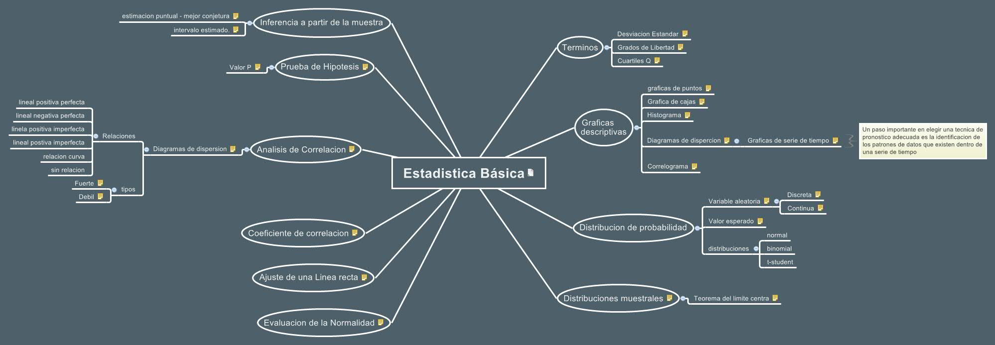 Estadistica Básica | E. Manuel Cerrón Angeles - Xmind