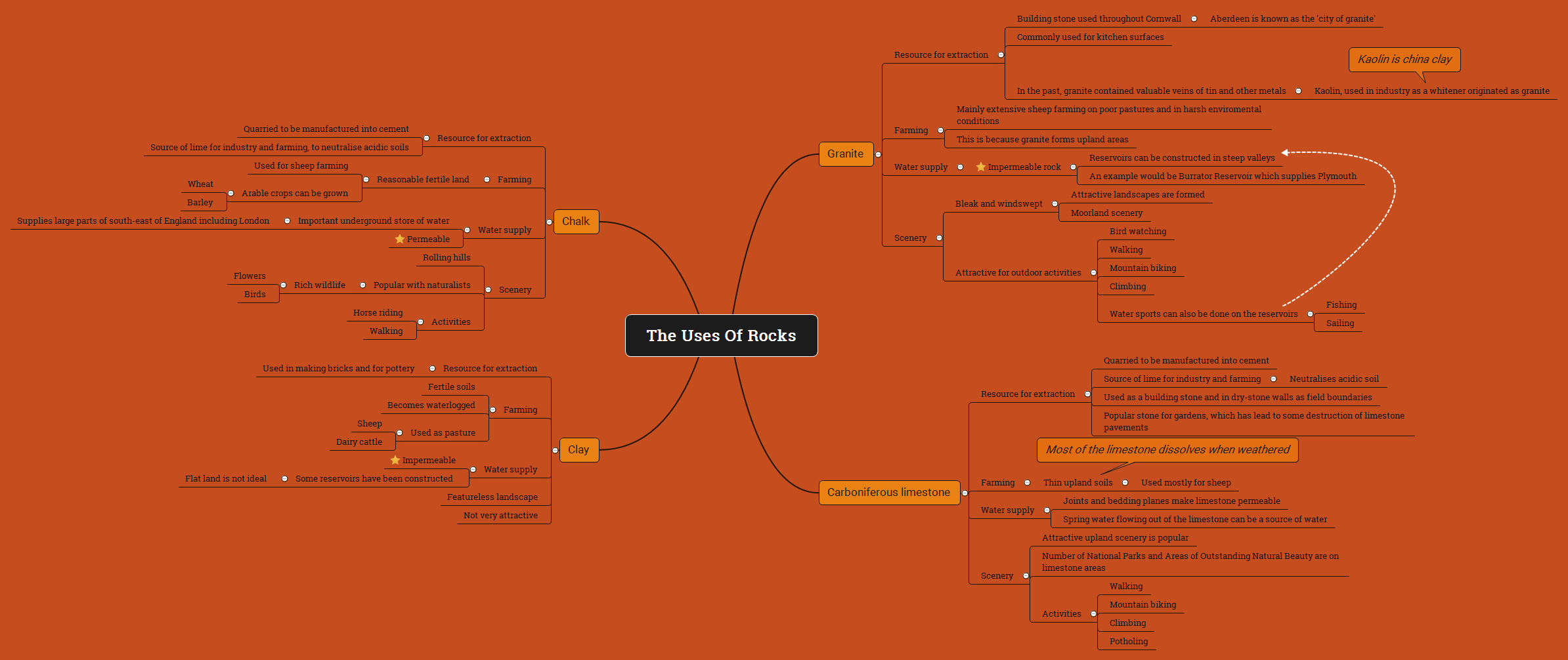 The uses of rocks - Xmind - Mind Mapping App