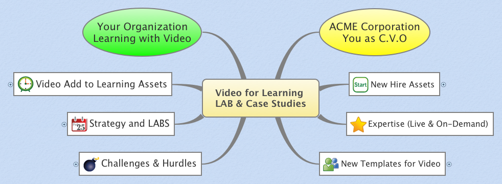Video for Learning LAB & Case Studies | Elliott Masie - Xmind