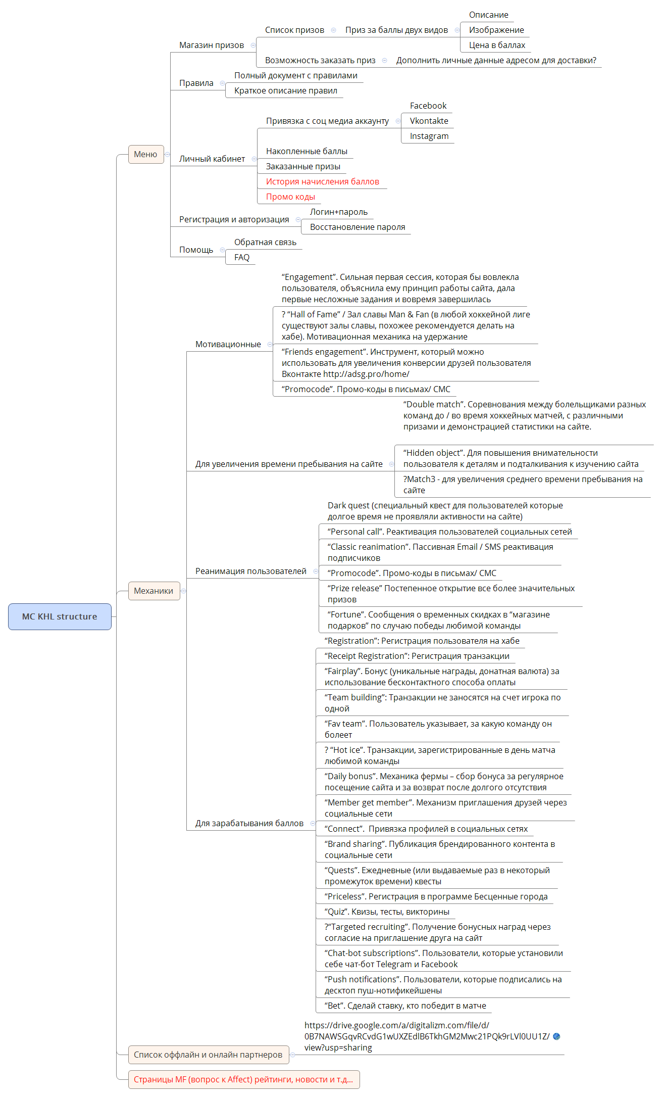 MC KHL structure | liza-panamarova - Xmind