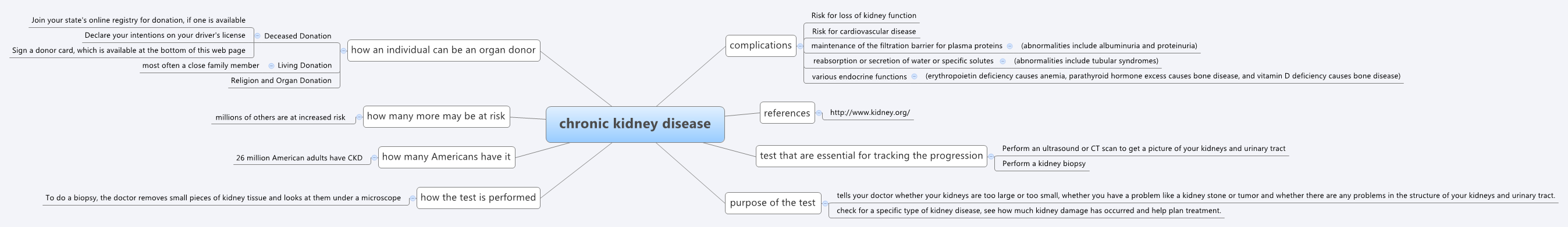 chronic kidney disease - Xmind - Mind Mapping App