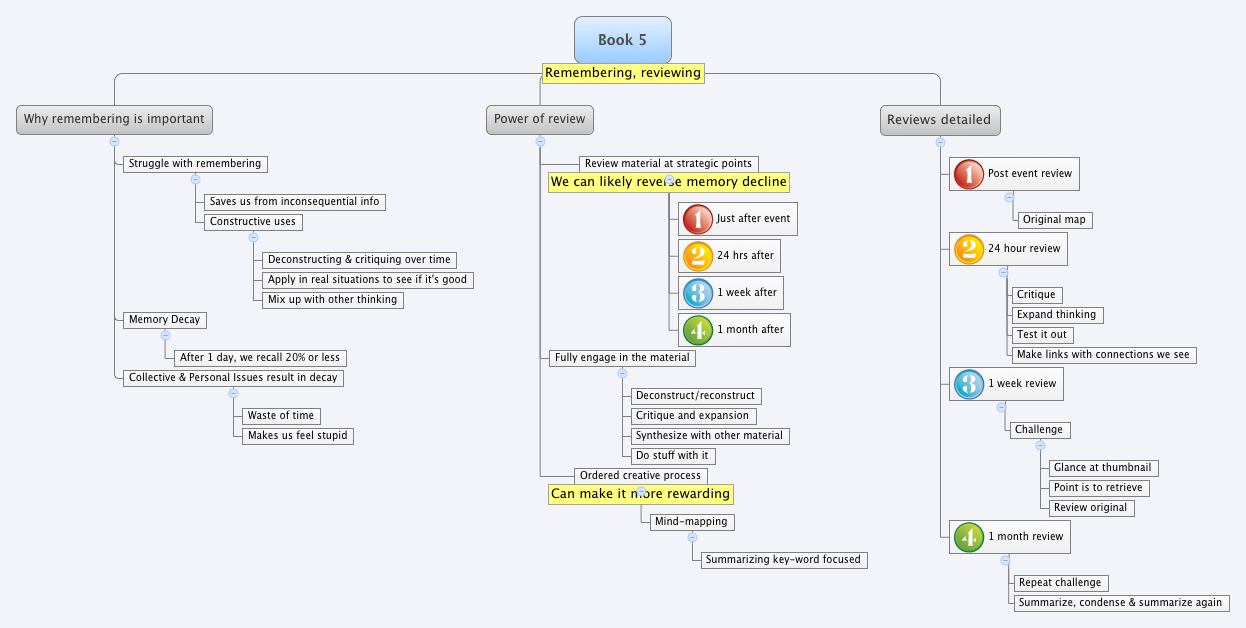 Book 5 | AvaKlinger - Xmind