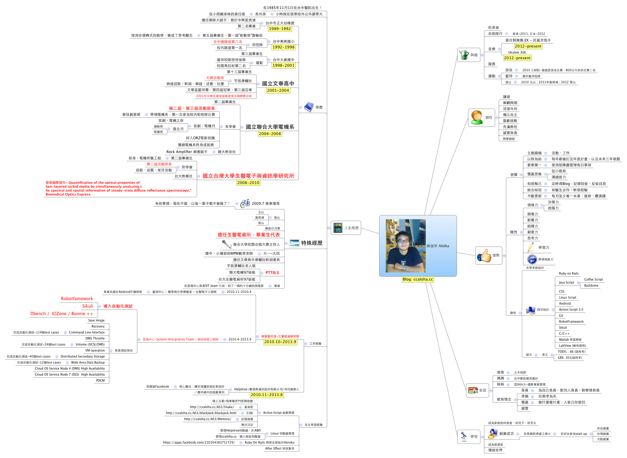 陳俊宇 Aloha | Aloha Chen - Xmind