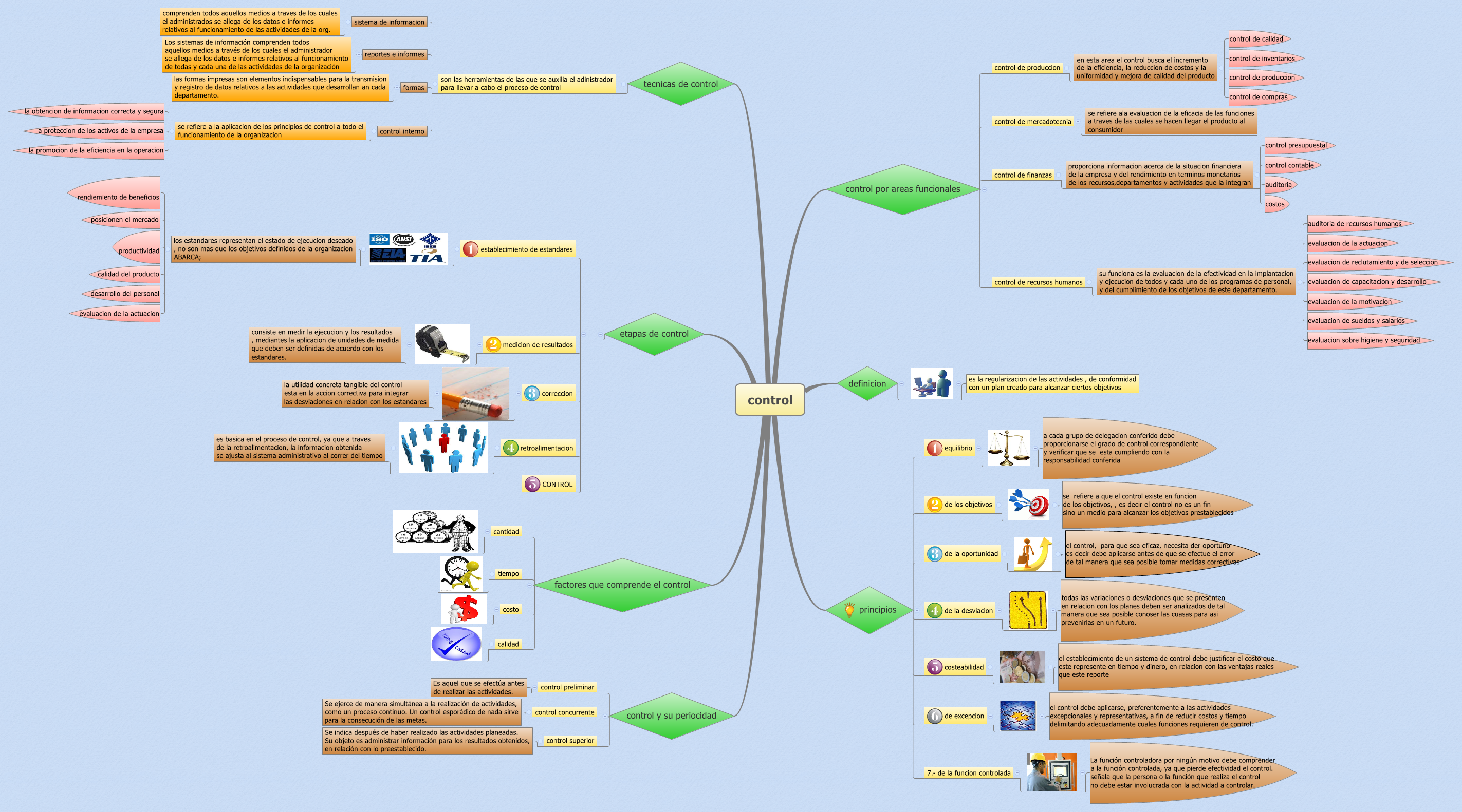 control - Xmind - Mind Mapping App