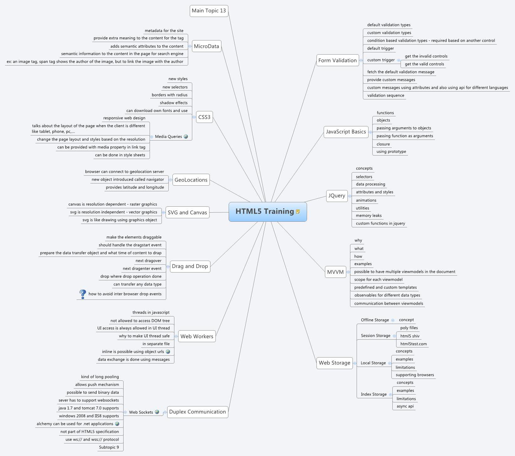 HTML5 Training - Xmind - Mind Mapping App