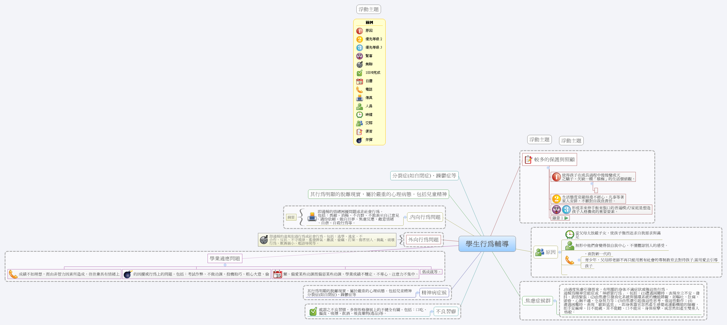 學生行為輔導 | Power Class - Xmind