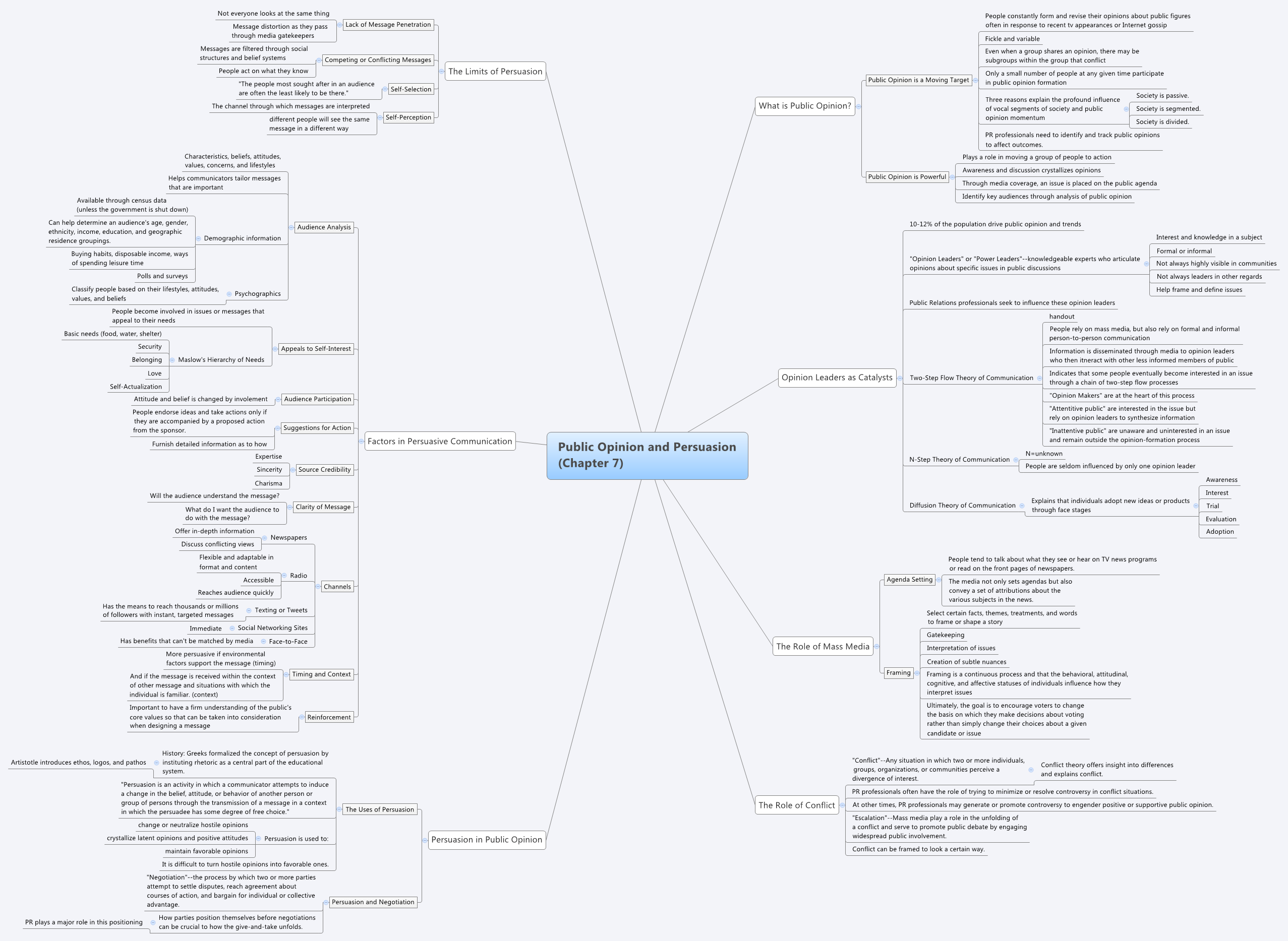 Public Opinion and Persuasion (Chapter 7) | KatyAnn - Xmind