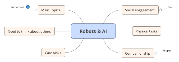 Robots & AI | ahaedius - Xmind