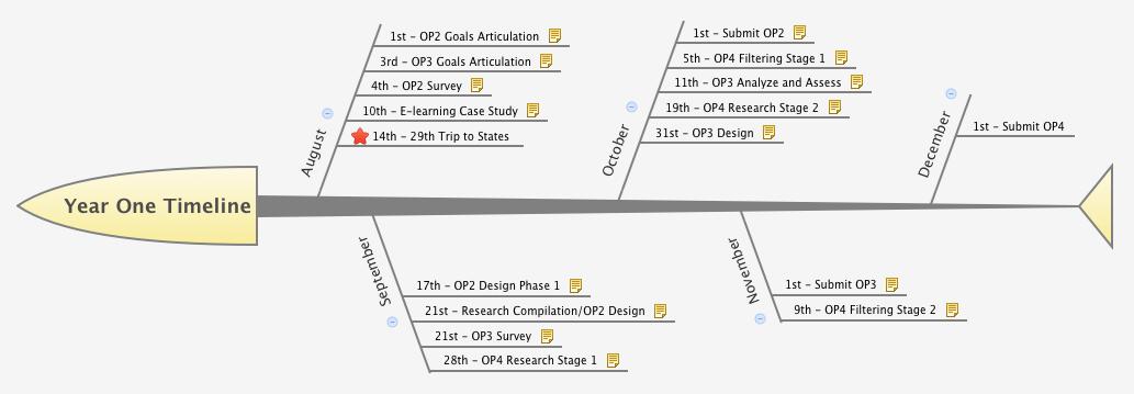 Year One Timeline - Xmind - Mind Mapping App