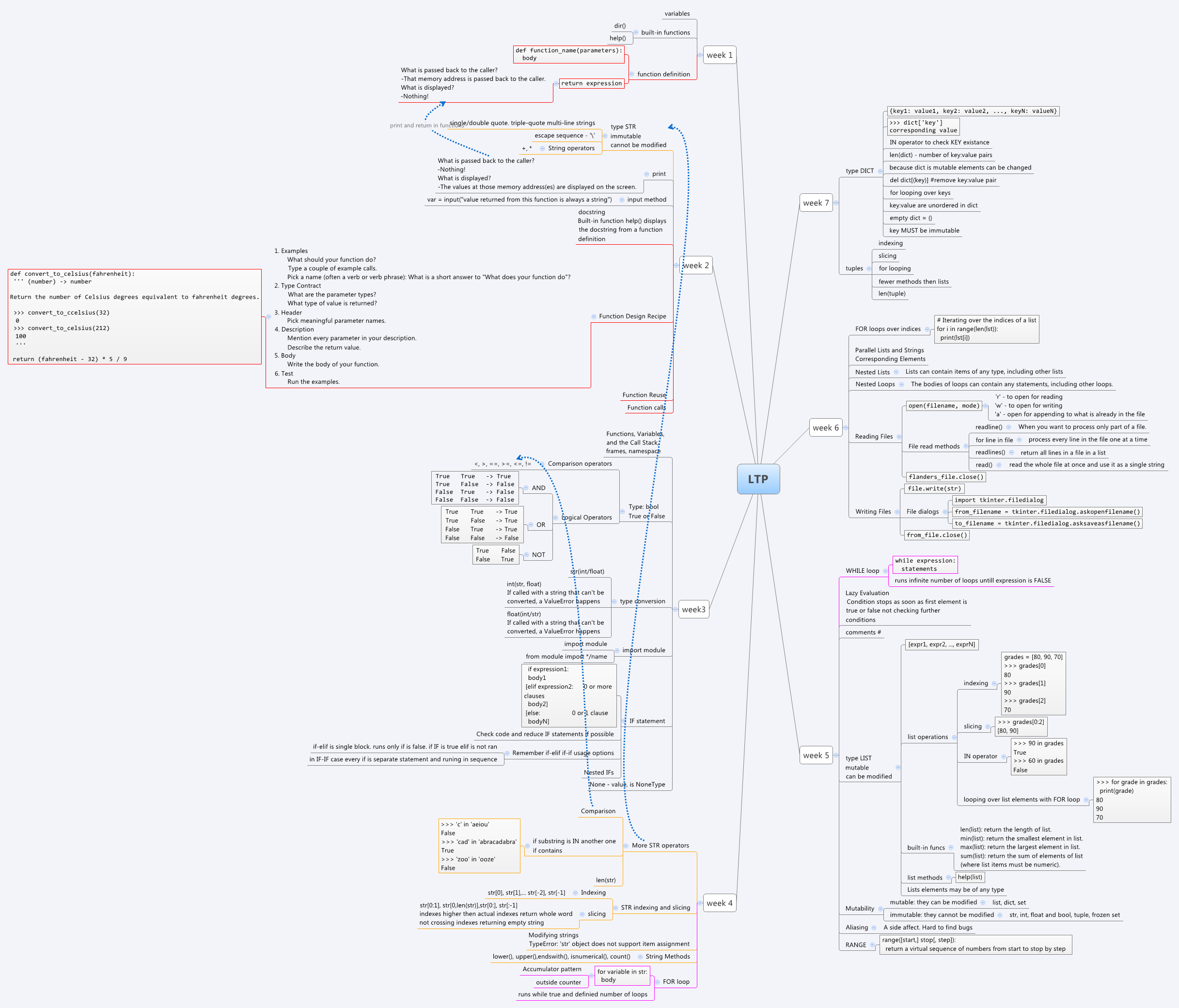 Xmind Share - Xmind - Mind Mapping App