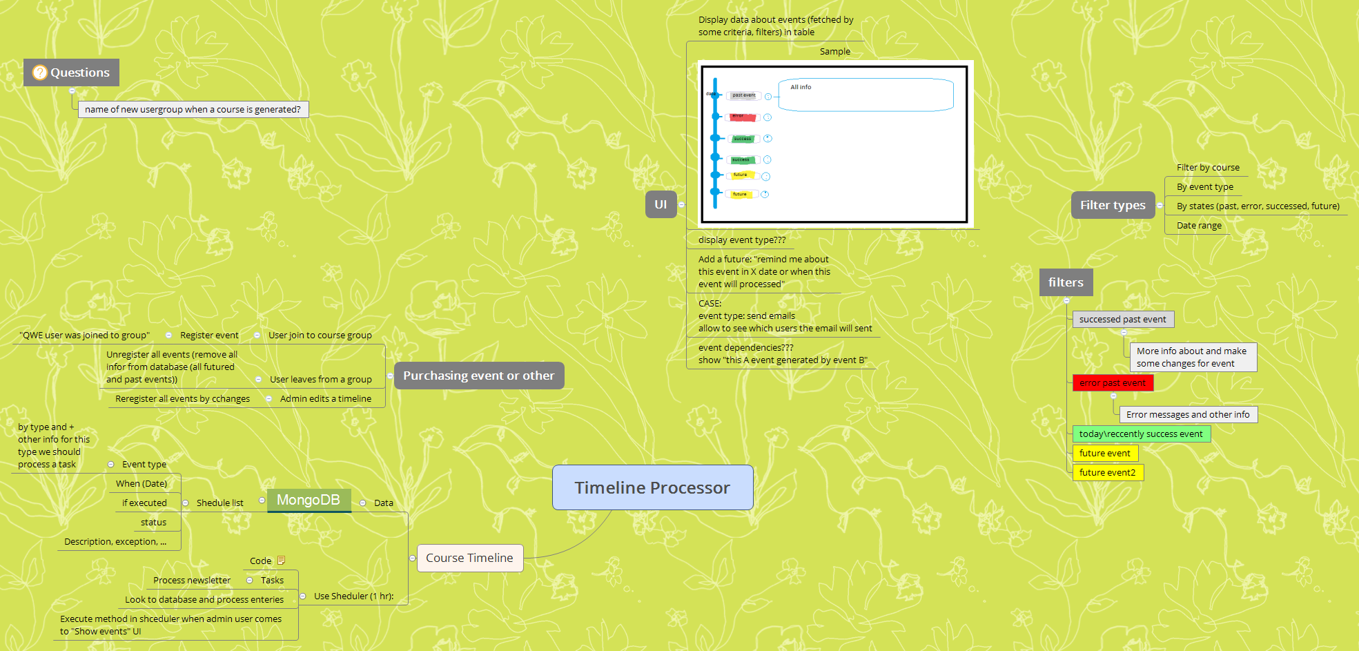 Timeline Processor | arch817 - Xmind