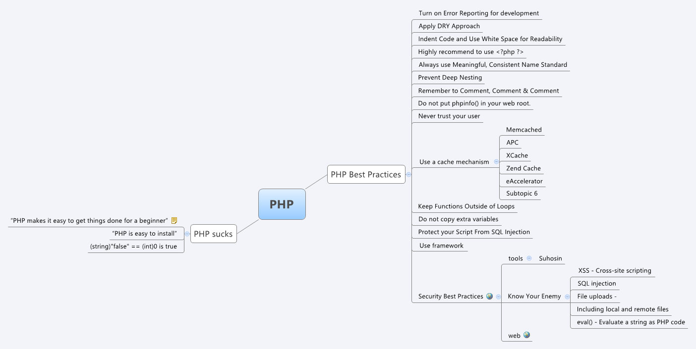 PHP - Xmind - Mind Mapping App