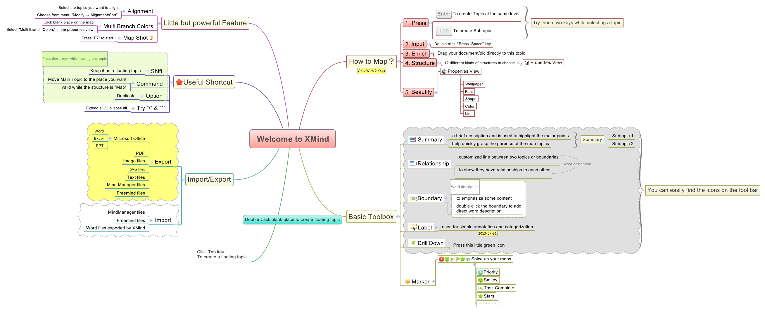 Xmind Share - Xmind - Mind Mapping App