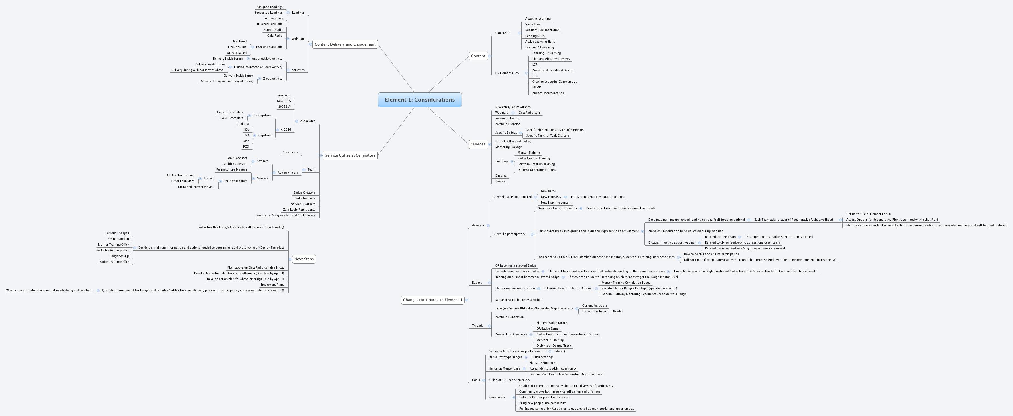 Element 1: Considerations | Jennifer English Morgan - Xmind