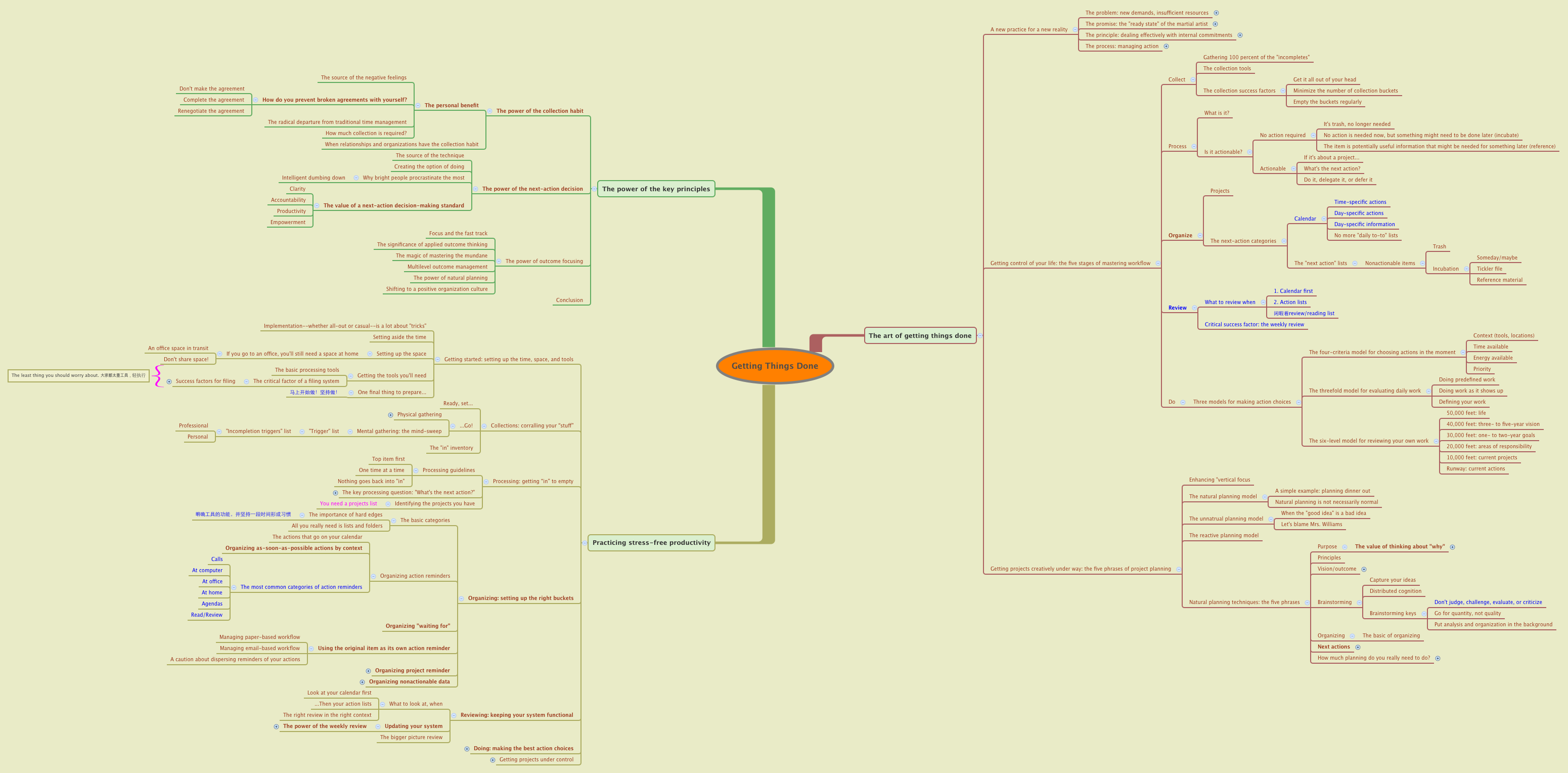 Getting Things Done | itino20 - Xmind