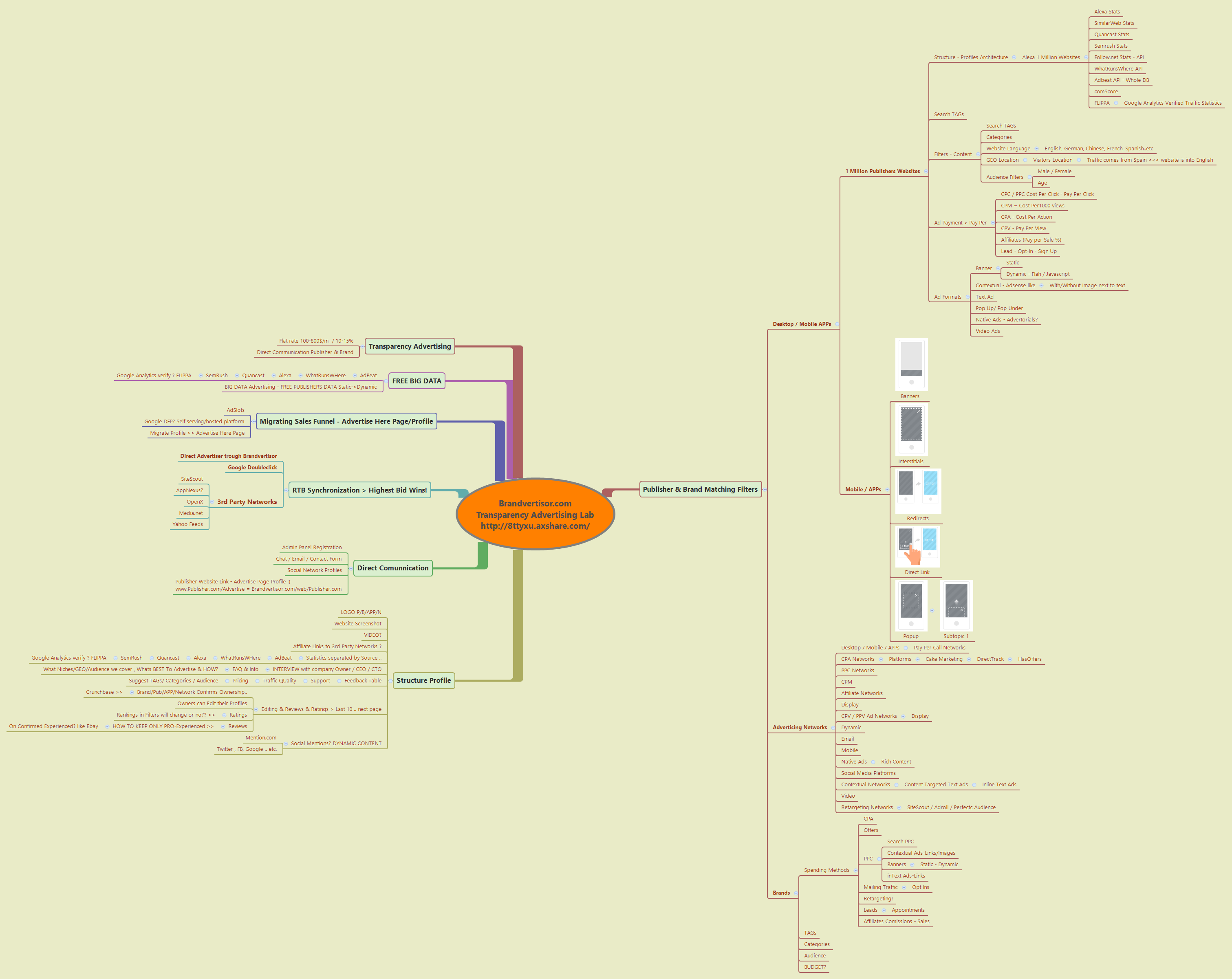 Brandvertisor.com Transparency Advertising Lab http://8ttyxu.axshare ...