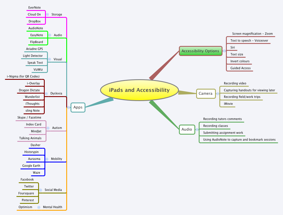 iPads and Accessibility - Xmind - Mind Mapping App