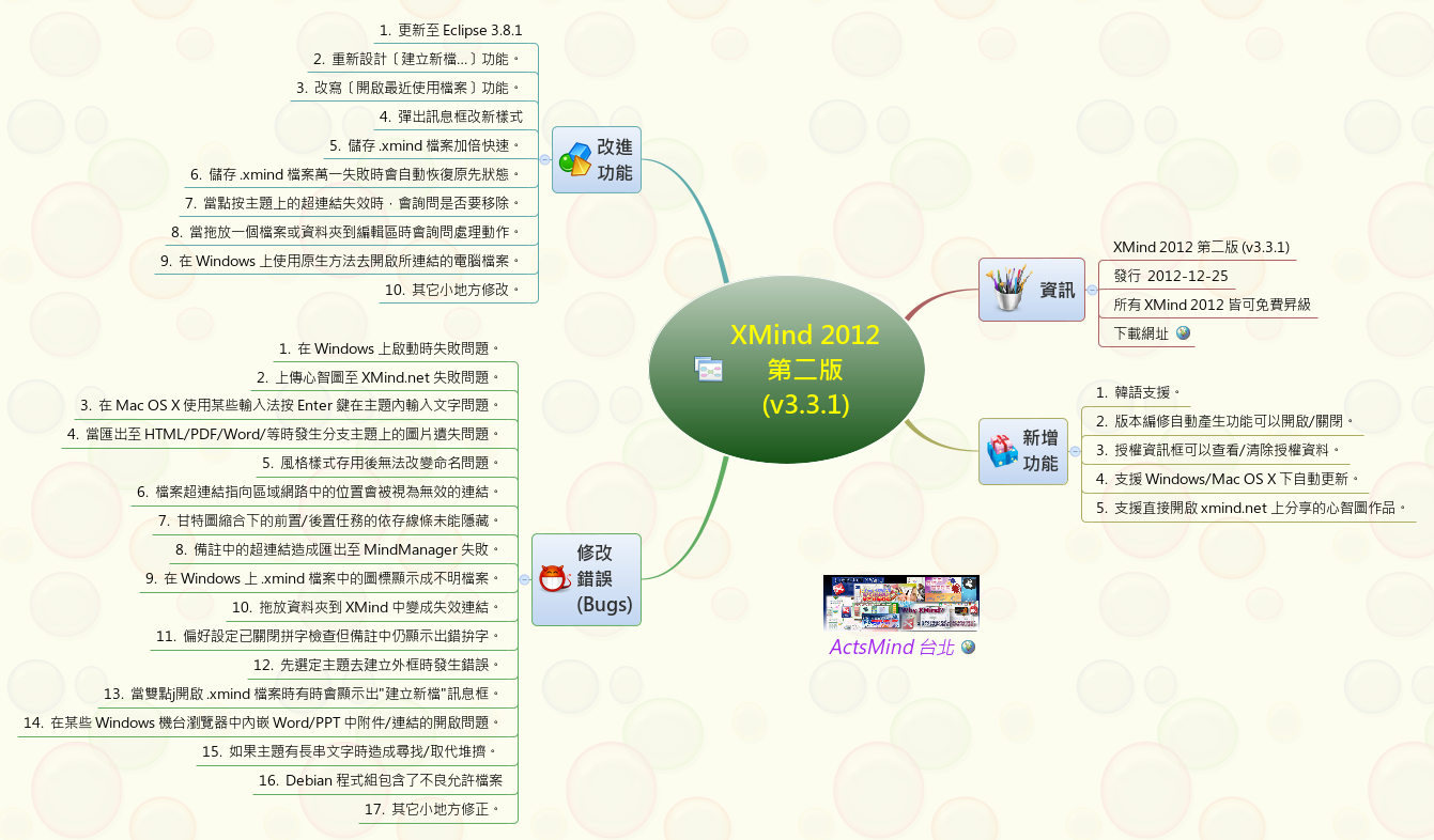Xmind Share - Xmind - Mind Mapping App