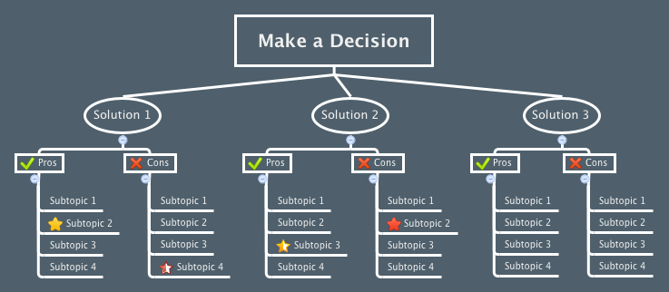 Make a Decision - Xmind - Mind Mapping App
