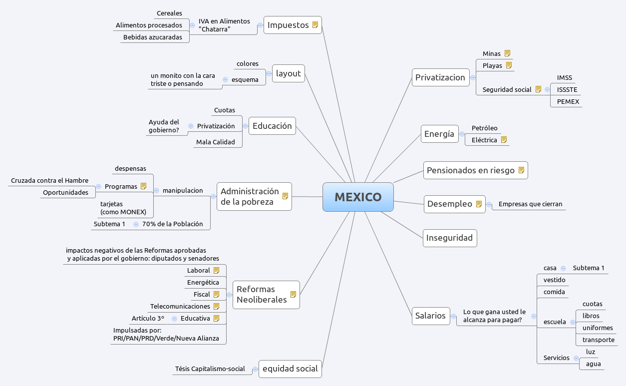 Xmind Share - Xmind - Mind Mapping App