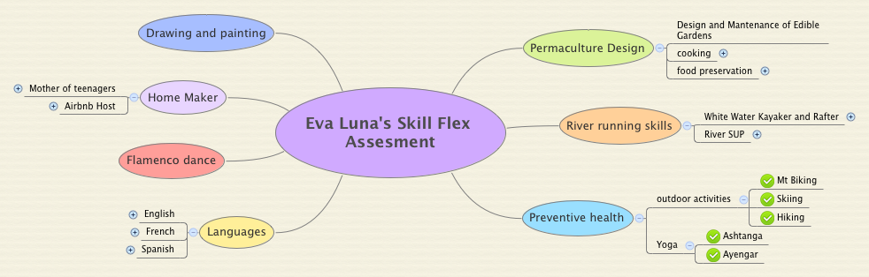 Eva Luna's Skill Flex Assesment | lunakayakera - Xmind