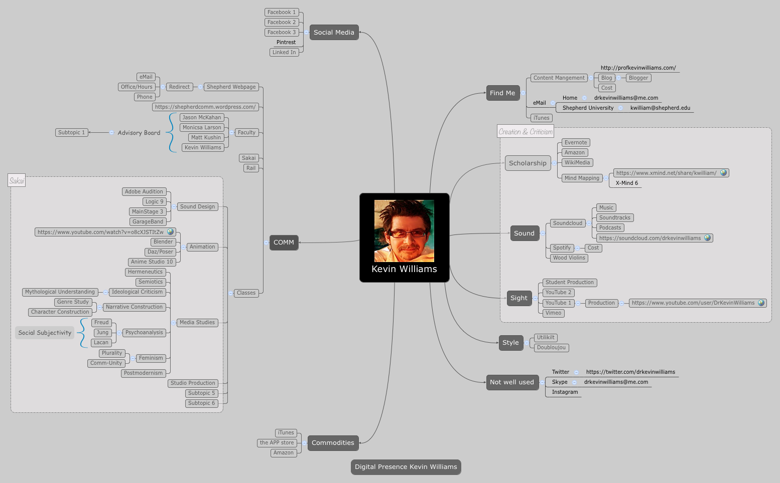 Kevin Williams - Xmind - Mind Mapping App